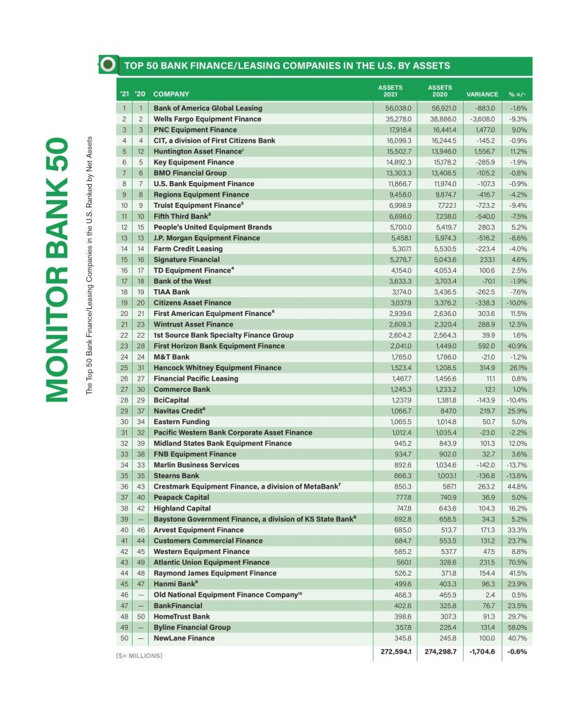 Monitor Bank 50 Volume Bounces Back While Portfolios Stay Steady ...