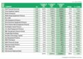2025 IT & Related Technology Services Market Update - MonitorDaily
