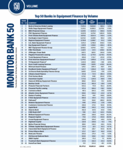 Bank 50 2025 Outlook: Modest Declines Give Way to Growth Plans ...